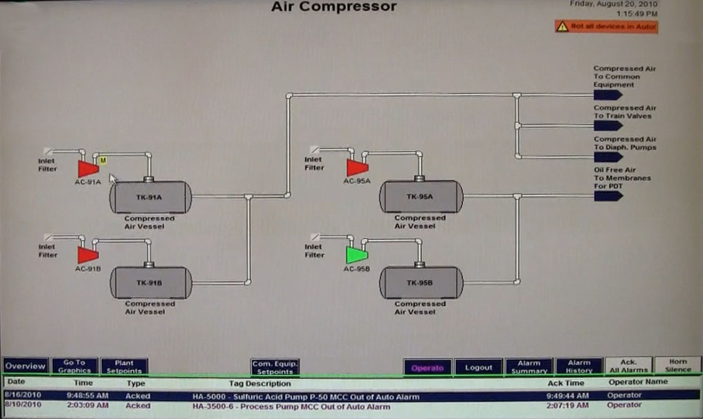 Membrane Systems Educational Module