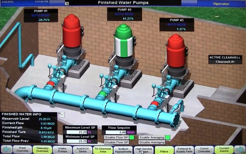 Membrane Systems Educational Module